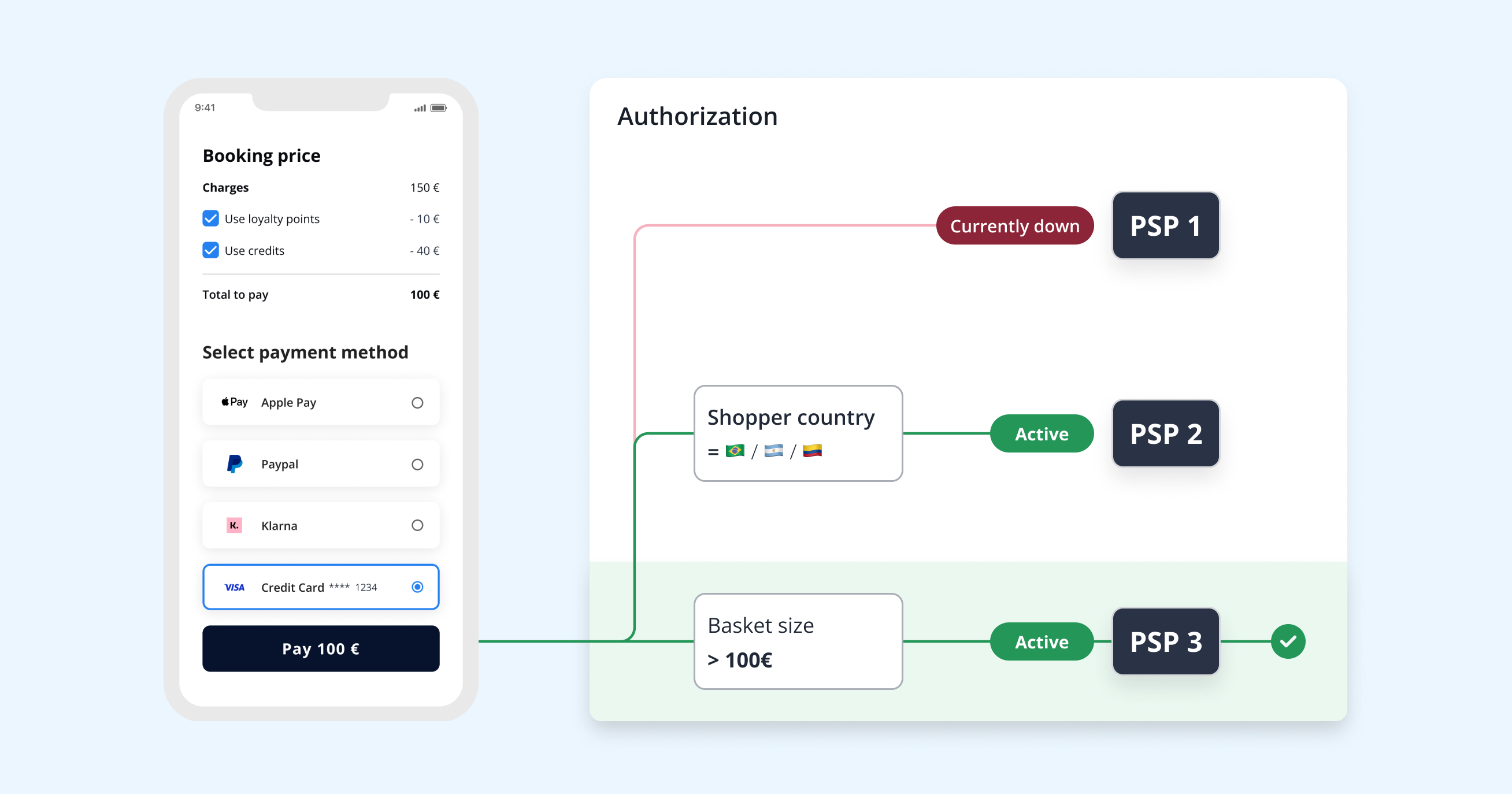 Payment routing enables businesses to continue processing their payments even during disruptions